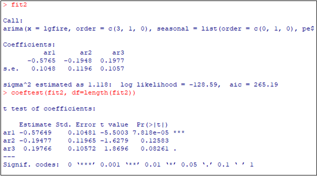 GitHub - yeonseok22/Fire_Data_Analysis