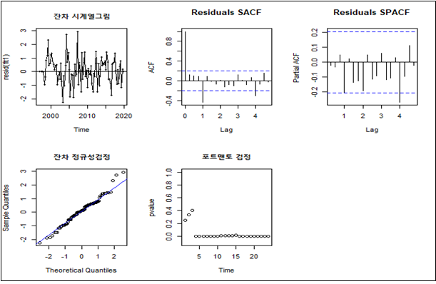 GitHub - yeonseok22/Fire_Data_Analysis