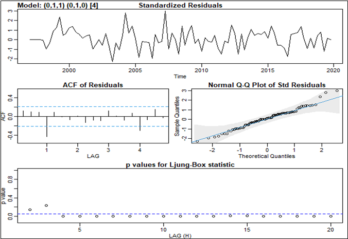 GitHub - yeonseok22/Fire_Data_Analysis