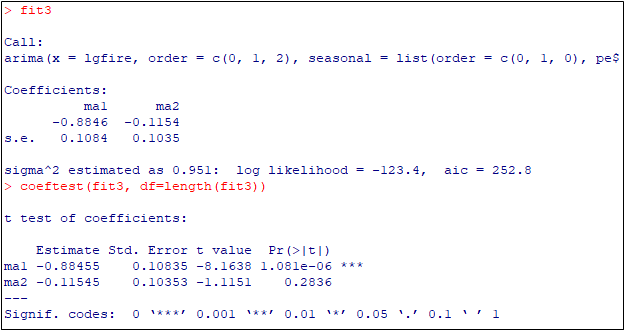 Github Yeonseok22firedataanalysis 5157