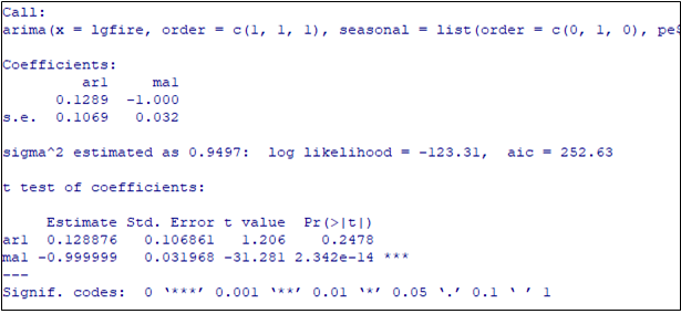 Github Yeonseok22firedataanalysis 3714