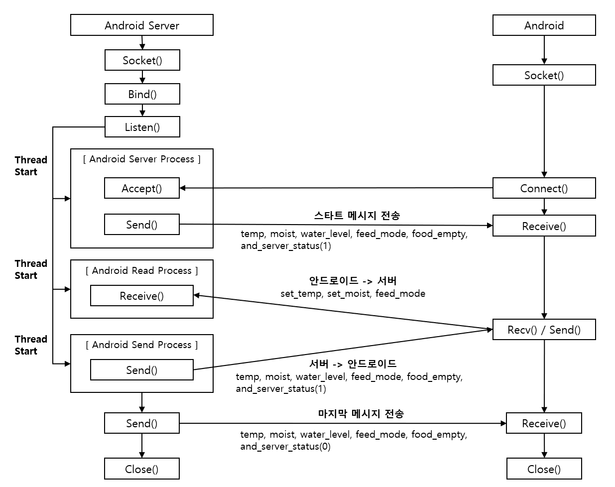 GitHub - yeonseok22/Server