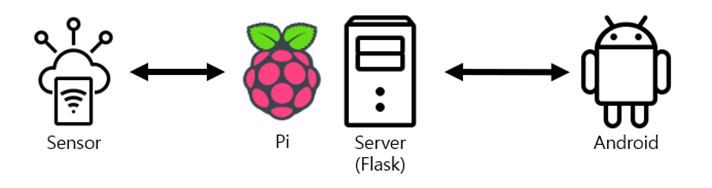 GitHub - yeonseok22/Server
