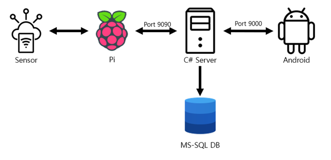 GitHub - yeonseok22/Server