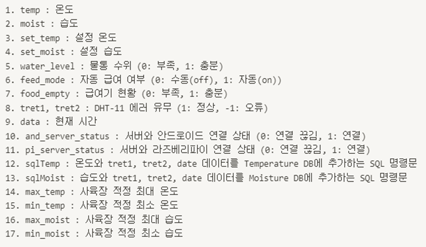 GitHub - yeonseok22/Server
