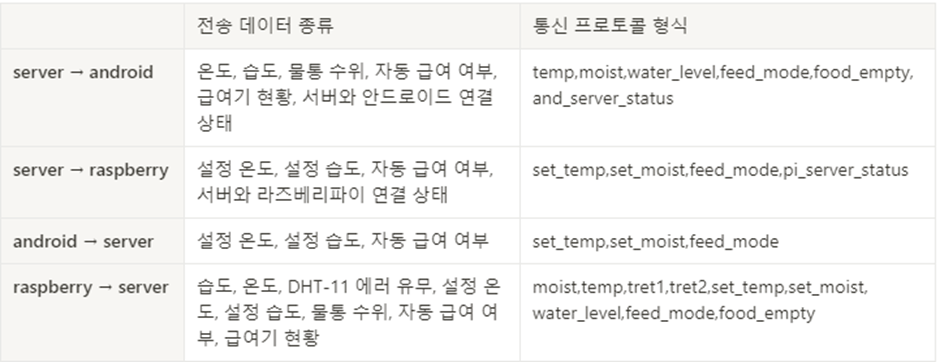 GitHub - yeonseok22/Server