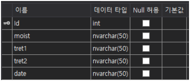 GitHub - yeonseok22/Server
