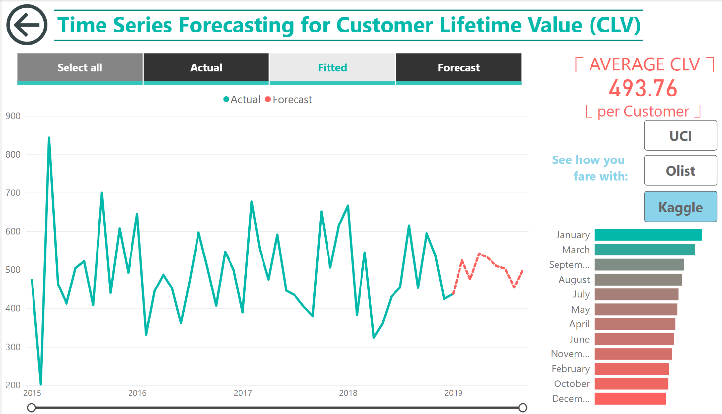 GitHub - bleow/Informing-eCommerce-Strategy: Empowering eCommerce ...