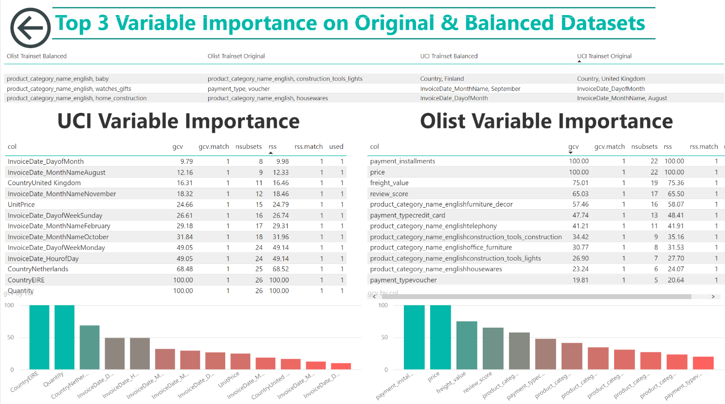 GitHub - bleow/Informing-eCommerce-Strategy: Empowering eCommerce ...