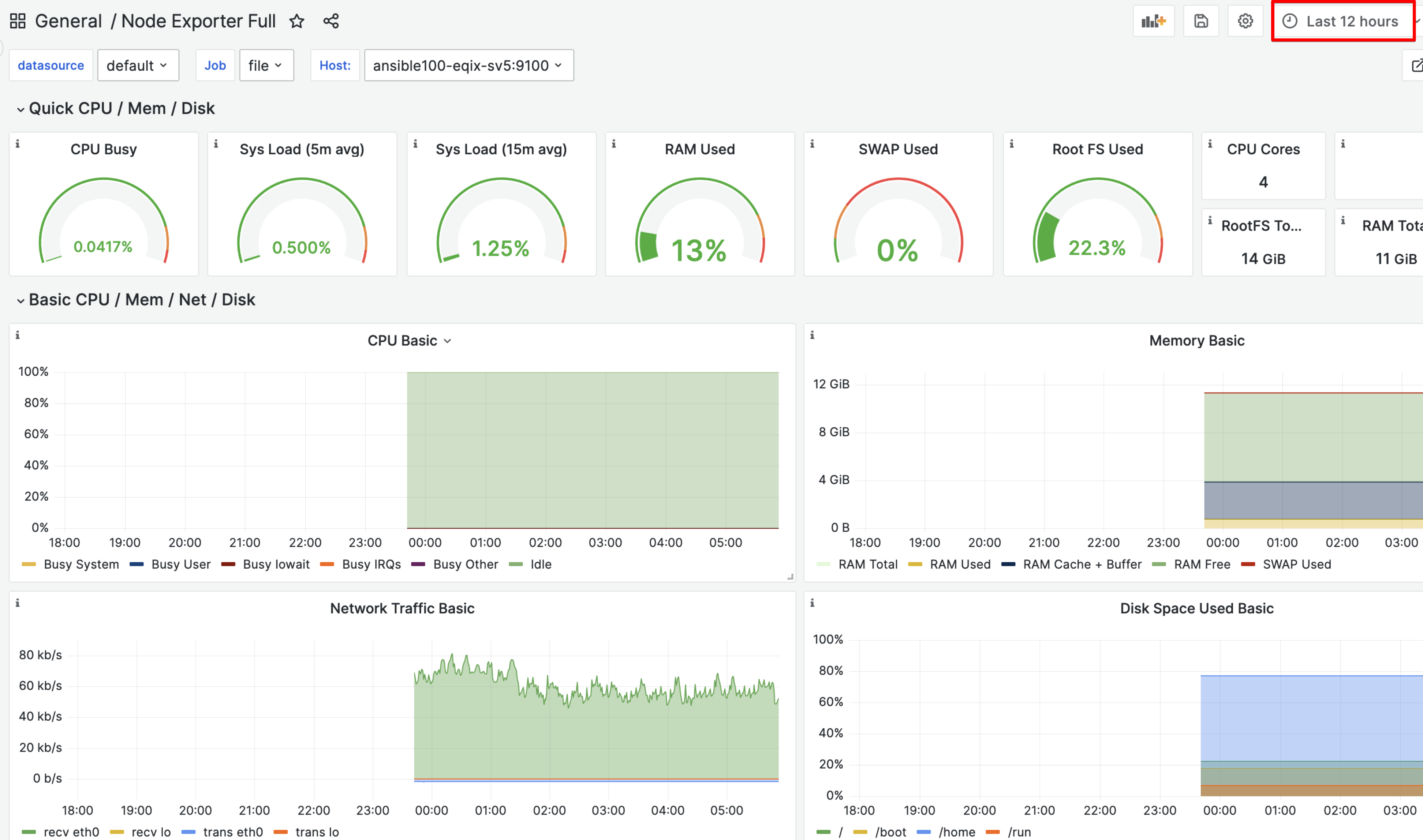 Cpu Charts Blank On Revision 28 With Grafana 922 · Issue 105 · Rfmozgrafana Dashboards · Github