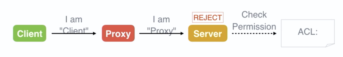 Scaling Backend Authentication At Facebook (Lewi, RWC 2018) · Issue #14 · benclmnt/papers · GitHub