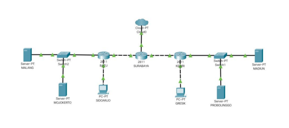 GitHub - rindikar/Jarkom_Modul5_Lapres_T03