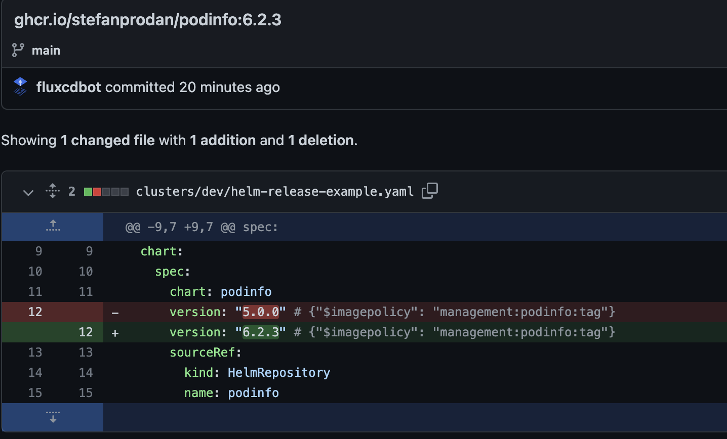 GitHub - rkdutta/gitops-training