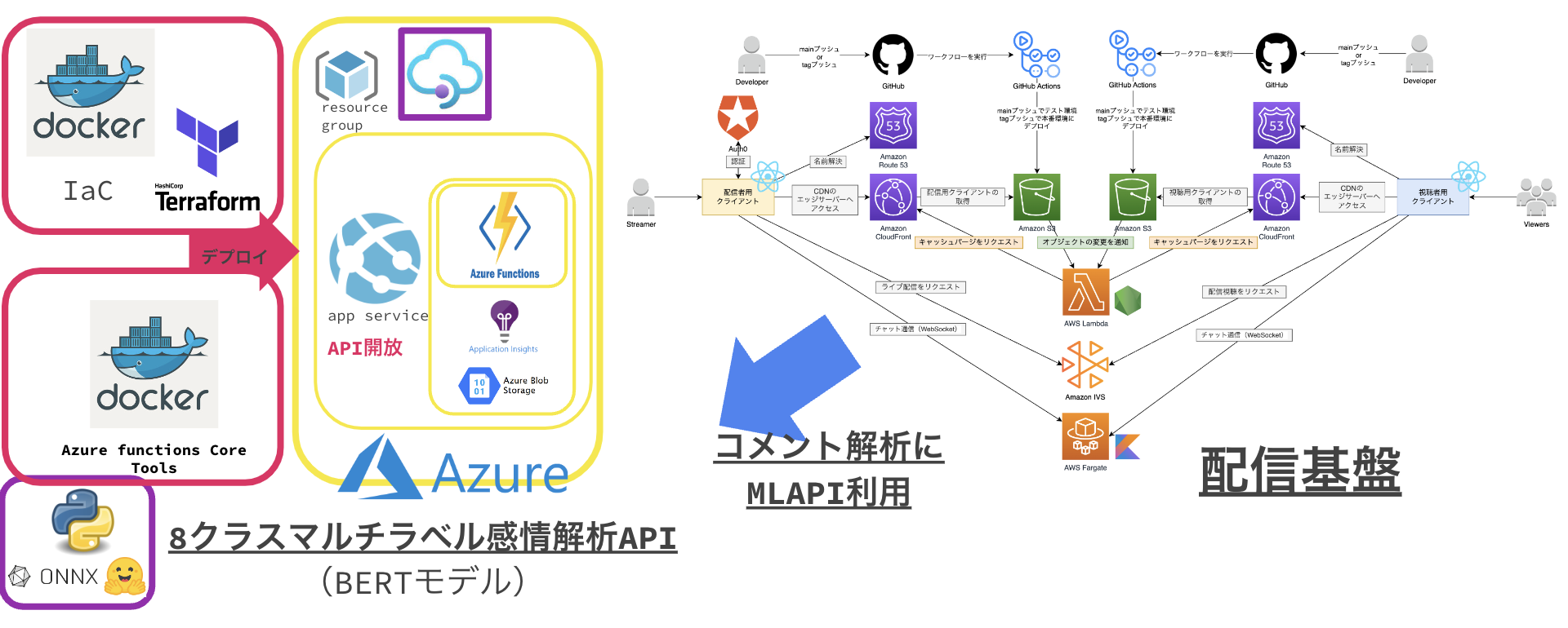 GitHub - jphacks/E_2204