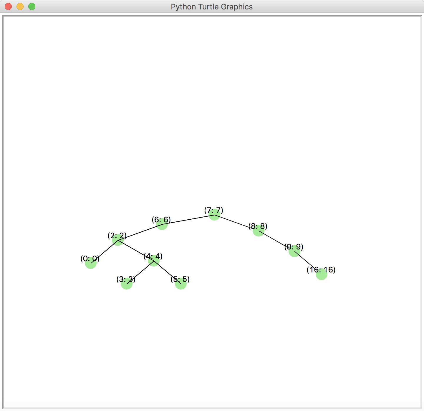 GitHub - Rtlyc/Data-Structure-and-Algorithms: CS-UY 1134