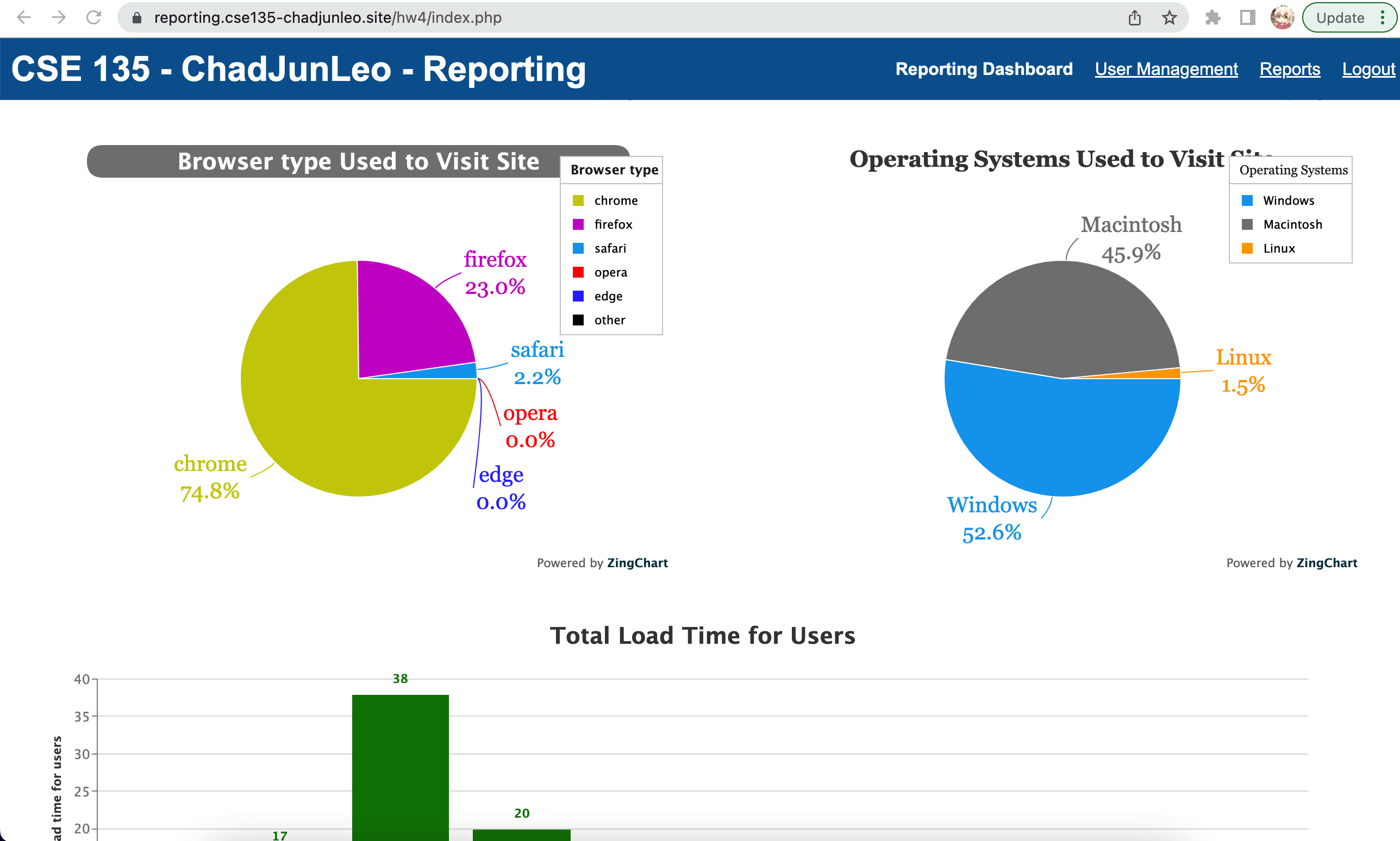 GitHub - LeoZhichaoLiu/CSE-135-Web-project-with-data-collection-and ...