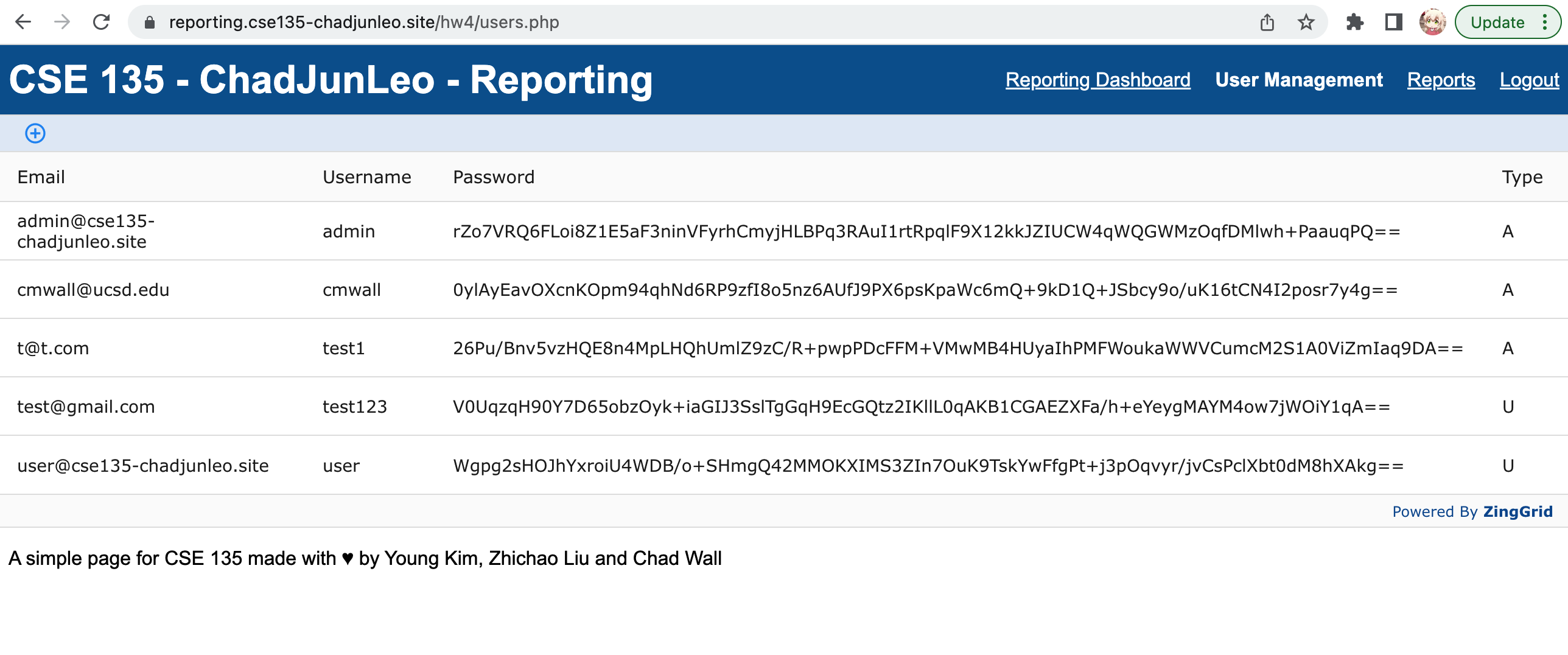 GitHub - LeoZhichaoLiu/CSE-135-Web-project-with-data-collection-and-Analytics-Dashboard-: Using ...