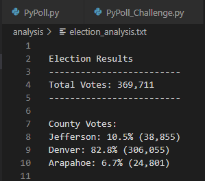 GitHub - Shihab-Humayun/election-analysis