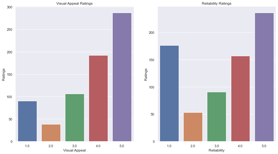GitHub - yusufokunlola/moped-prediction: Moped Bike Prediction