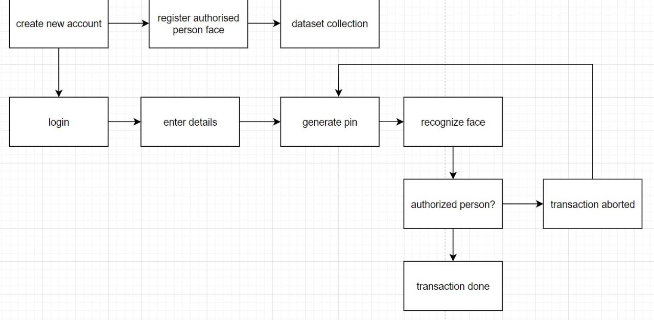 GitHub - rubykar/Facial-Recognition-AMEX