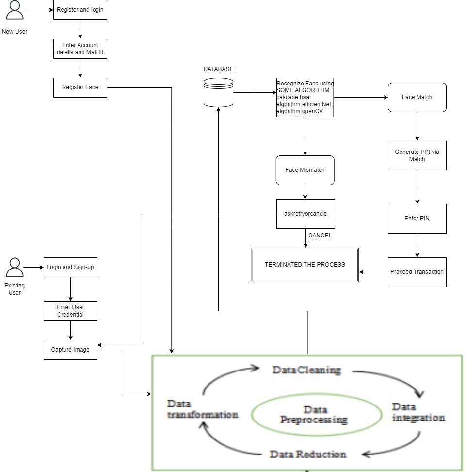 GitHub - rubykar/Facial-Recognition-AMEX