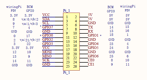 Github Curtin0nwafu Cmee9403 Project 本科毕业设计：使用python写的嵌入式程序，需要运行在树莓派开发板上，原理是程序接收传感器的数据，根据处理