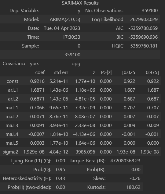 ARIMA forecasting backtest · Issue #8770 · statsmodels/statsmodels · GitHub