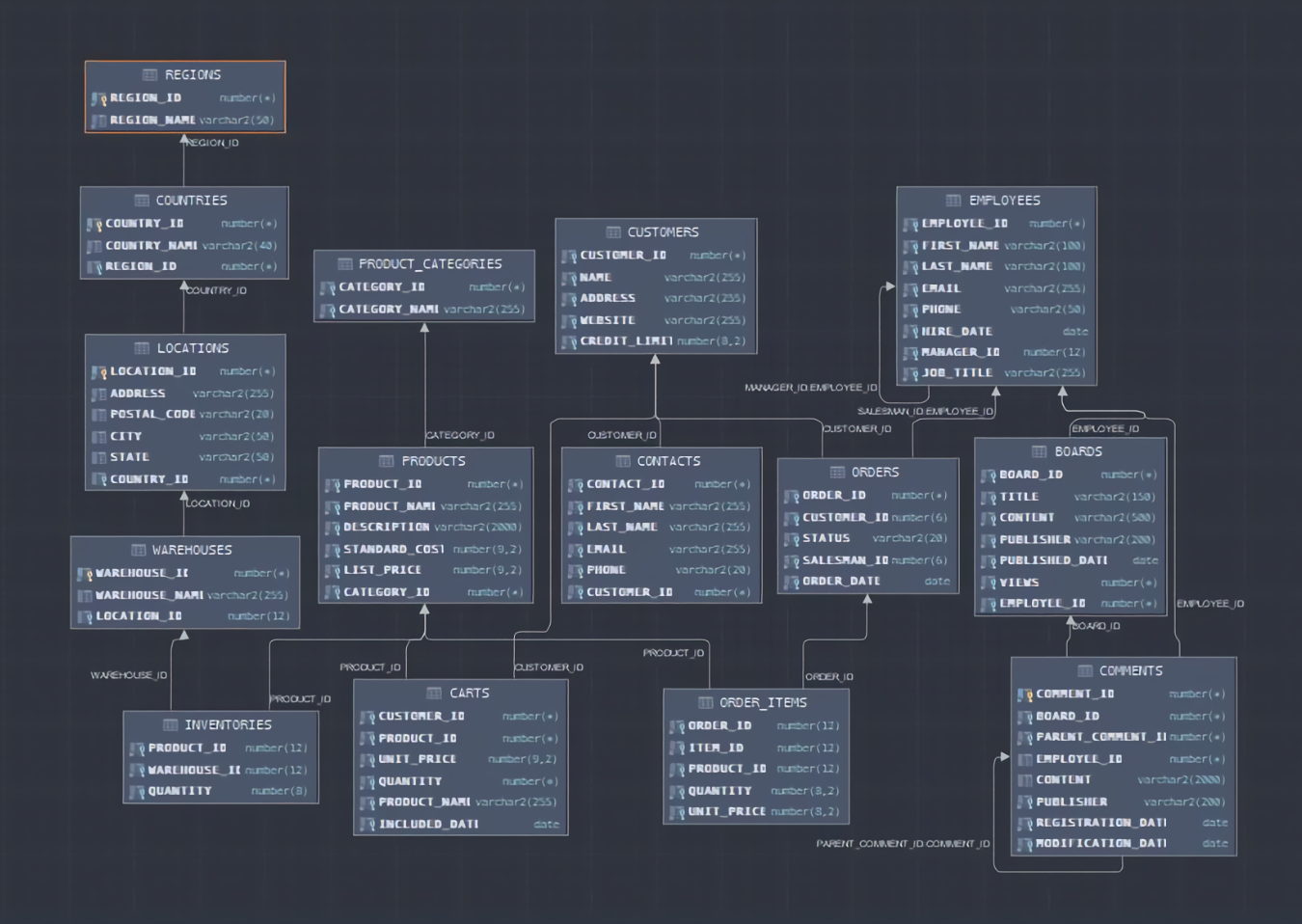 GitHub - Haetalee/brandedCompany: 쇼핑몰 사이트 프로젝트 입니다. 일반적인 쇼핑몰 사이트의 기능을 구현한 프로젝트이며 게시판도 함께 구현했습니다 ...