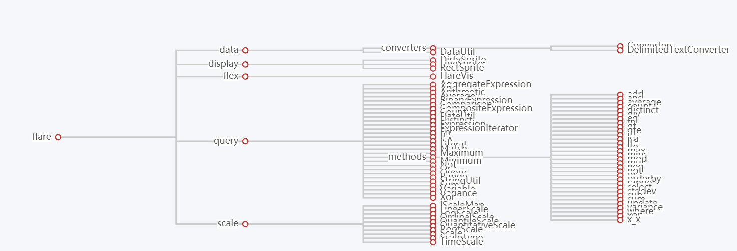 树图 折线边重新setOption后折线边自动变成曲线边 · Issue #13954 · apache/echarts · GitHub