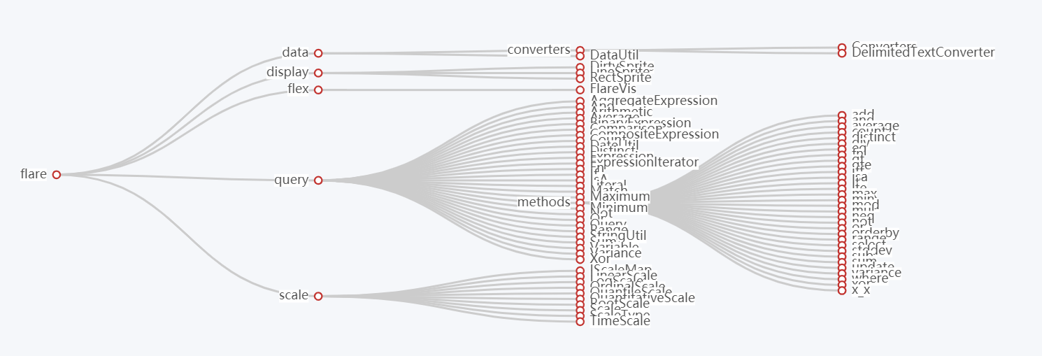 树图 折线边重新setOption后折线边自动变成曲线边 · Issue #13954 · apache/echarts · GitHub