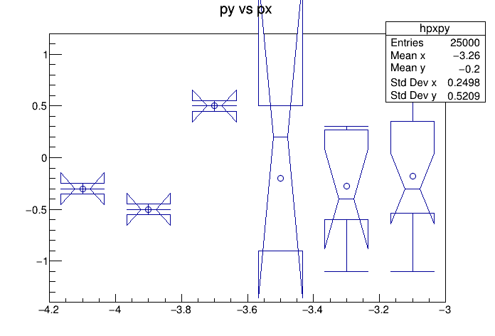 Candle plot with low statistic histograms makes strange output · Issue ...