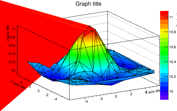Artefact when drawing `TGraph2D` with "tri1" draw option · Issue #13424 · root-project/root · GitHub