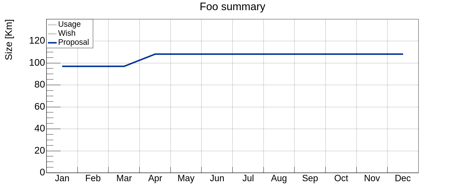 Different behaviour of new and old graphics · Issue #13719 · root-project/root · GitHub