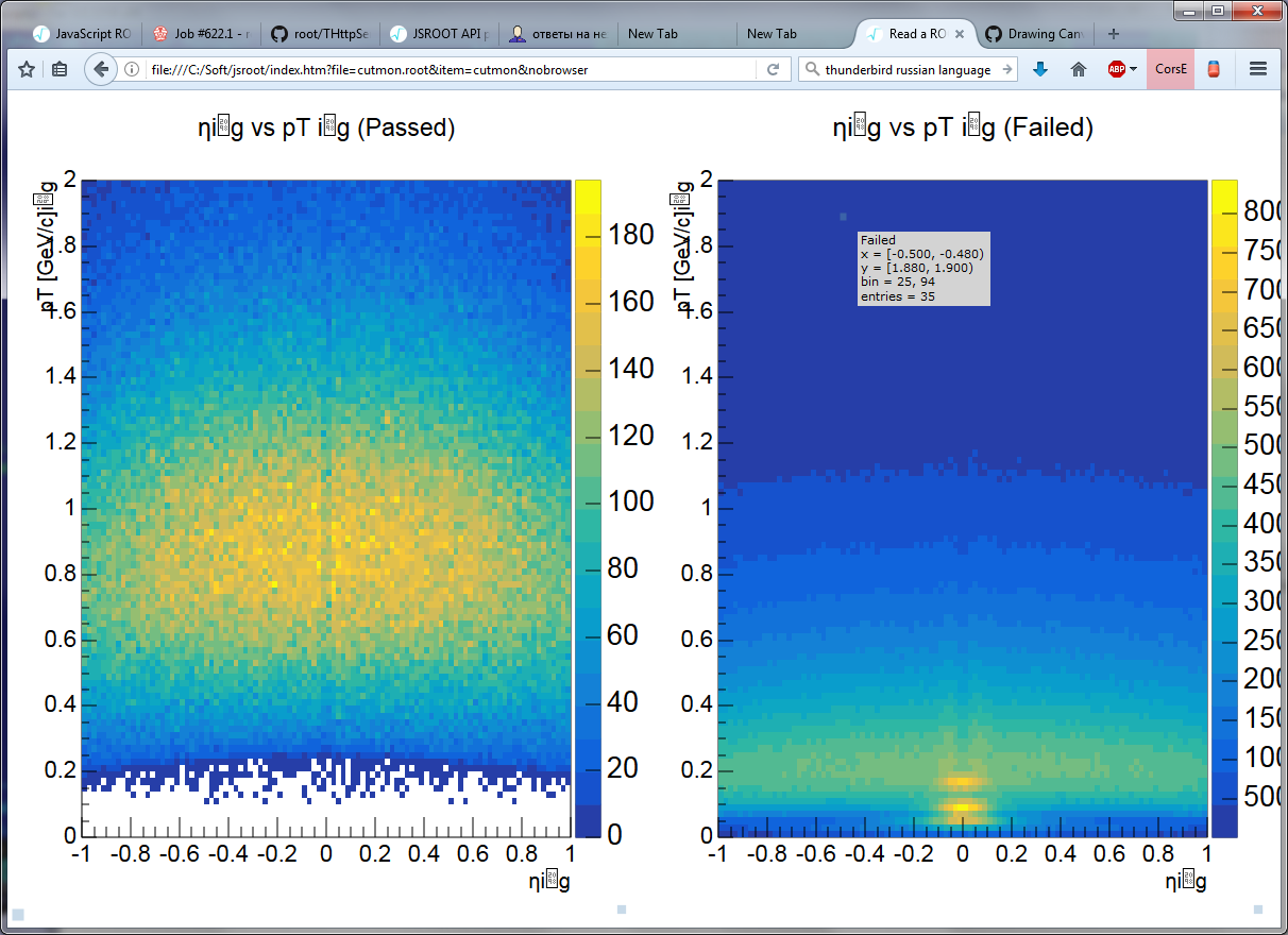 Drawing Canvas And Histogram Ranges · Issue 131 · Root Projectjsroot