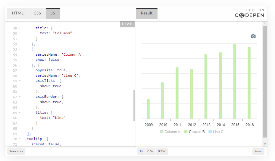 "3 series with 2 scales" problem leads to no scale when some of series are hidden · Issue #2842 ...