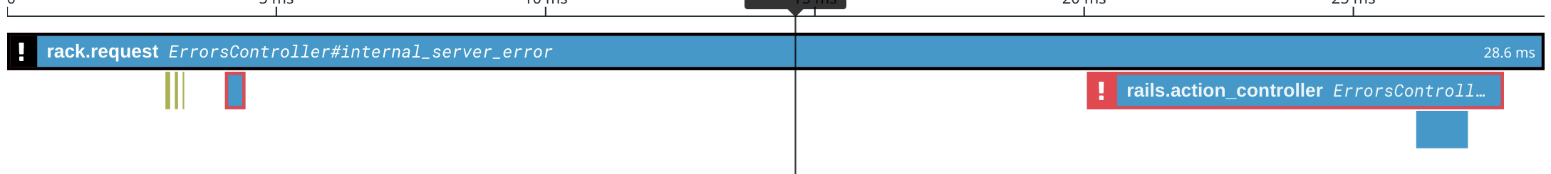 Custom exception controller overriding root trace resource · Issue #2611 · DataDog/dd-trace-rb ...