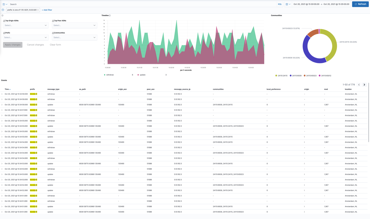 BMP: pmacct fails to detect certain cases of unsuccessfully exchanged ADD-PATH capability ...