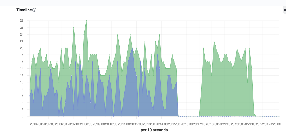 BMP: pmacct fails to detect certain cases of unsuccessfully exchanged ADD-PATH capability ...