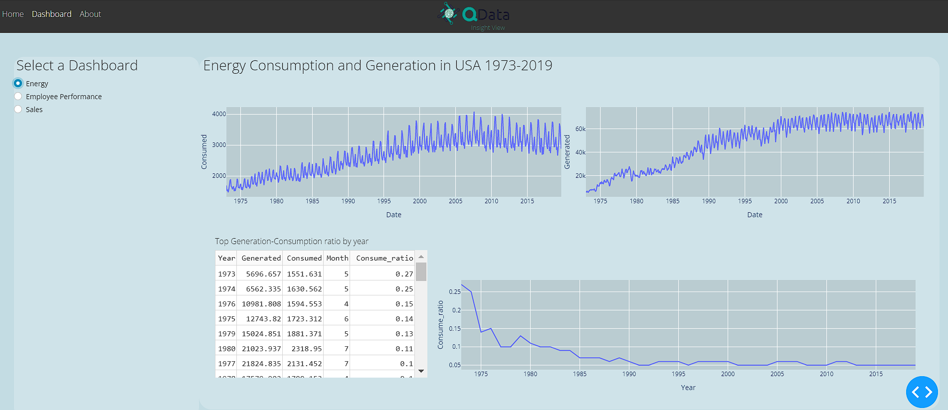 GitHub - JoeQuinto/Q1app: Web app for Dashboard visualizations and ...