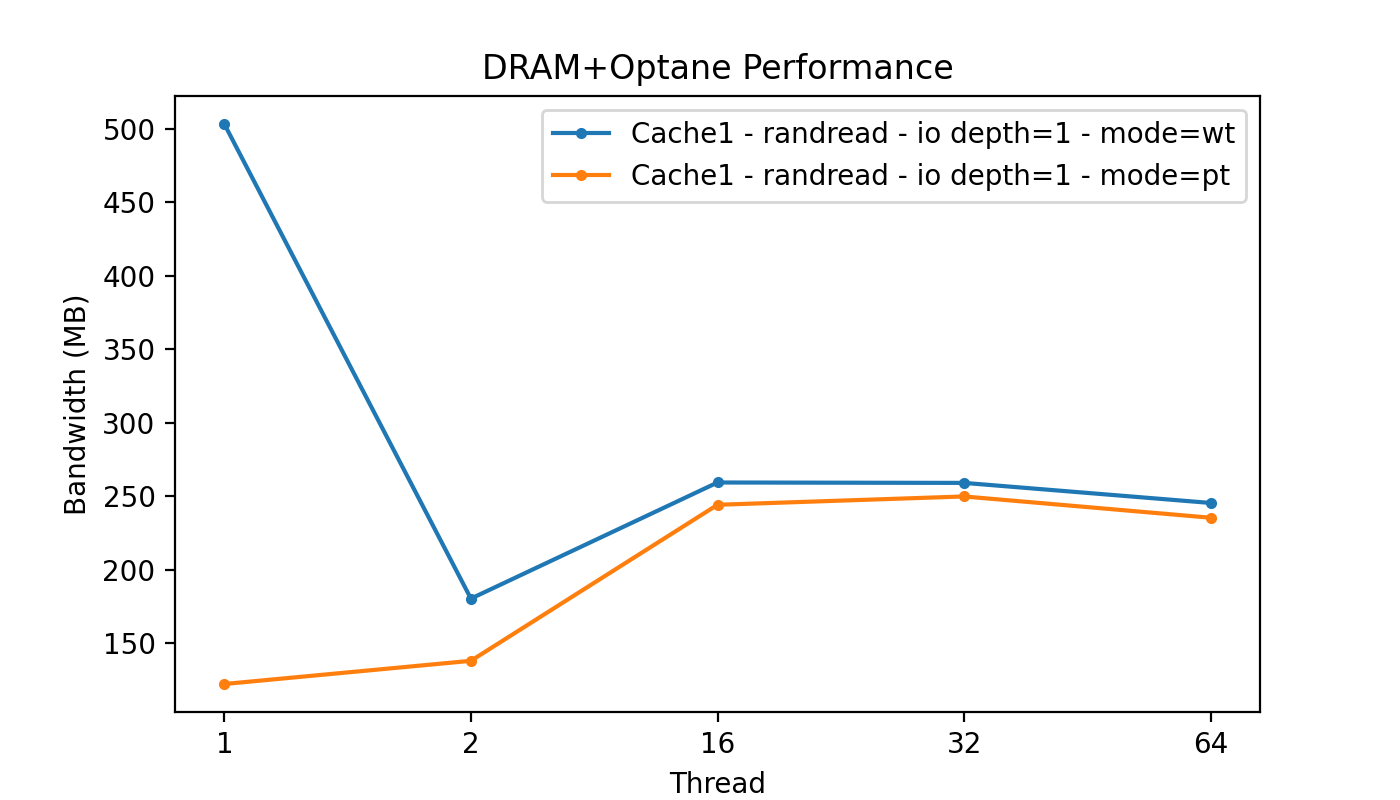 OCF performs really bad · Issue #2120 · spdk/spdk · GitHub