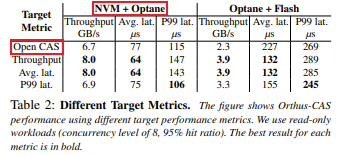 Failed to combine pmem bdev with nvme bdev using ocf · Issue #2121 · spdk/spdk · GitHub