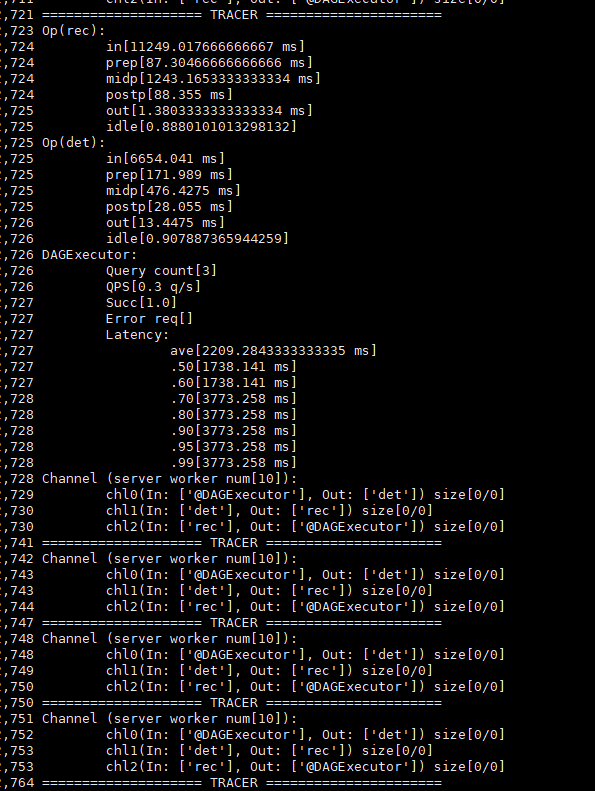 Python Paddle Serving Pipeline服务化部署后,内存释放和响应时间问题 · Issue 9019 · Paddlepaddlepaddleocr · Github