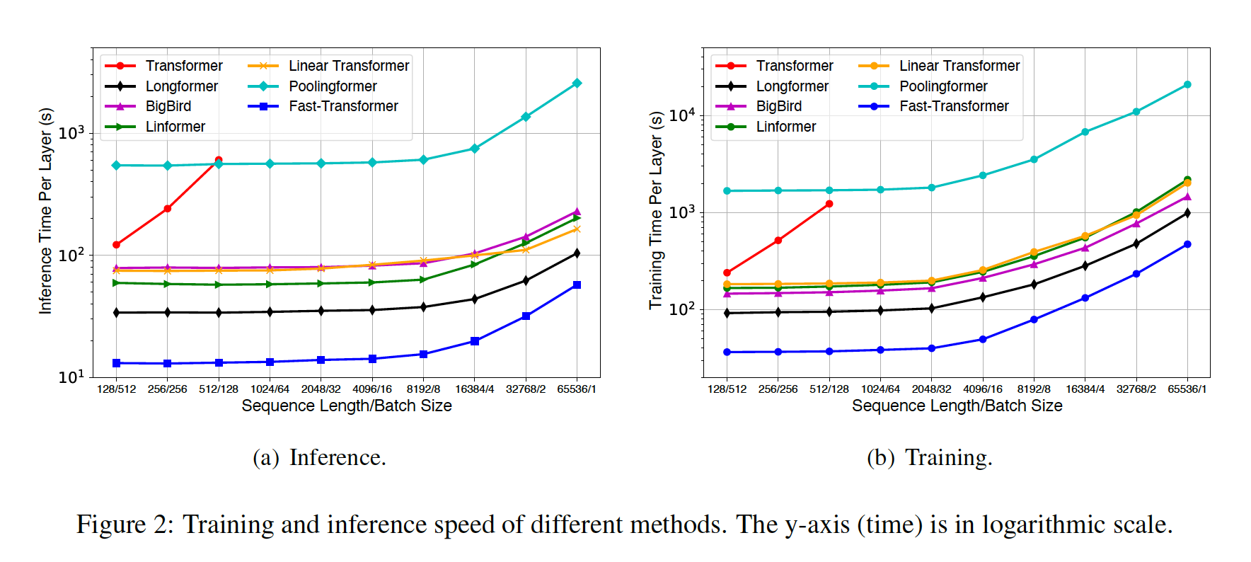 Fastformer: Additive Attention Can Be All You Need · Issue #24 ...