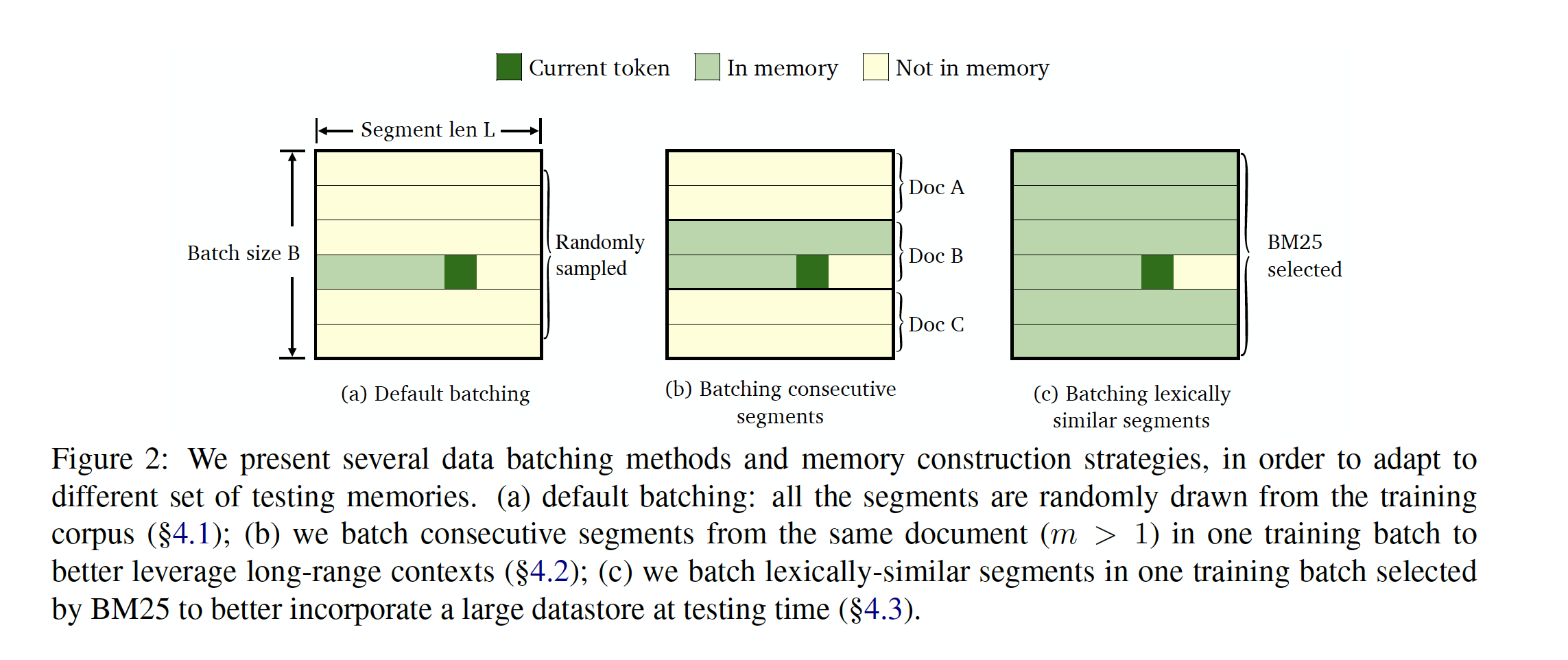 Training Language Models With Memory Augmentation · Issue 25 · Noowad93ml Paper Summaries · Github