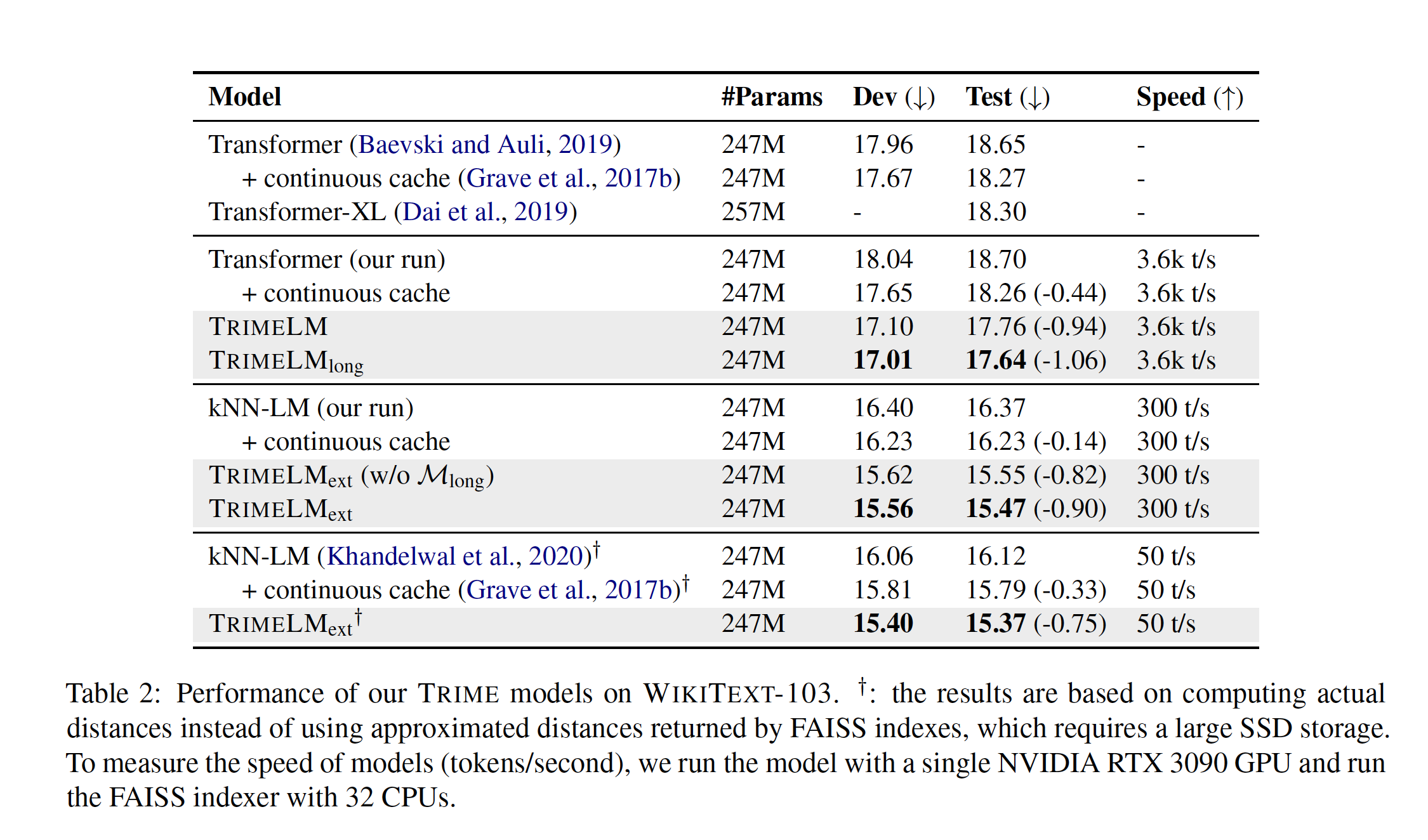 Training Language Models With Memory Augmentation · Issue 25 · Noowad93ml Paper Summaries · Github