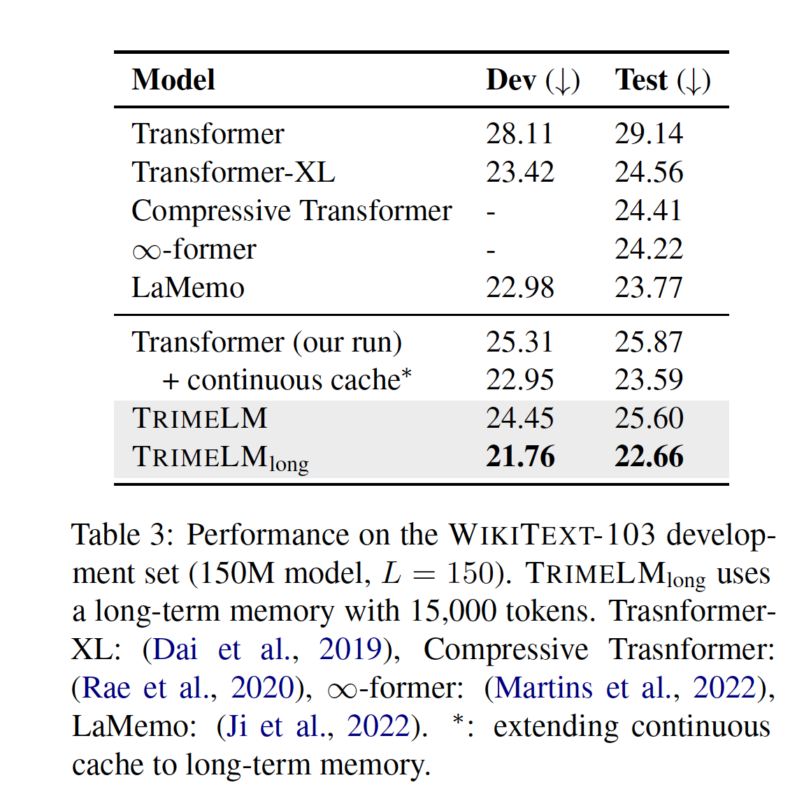 Training Language Models with Memory Augmentation · Issue #25 · noowad93/ml-paper-summaries · GitHub
