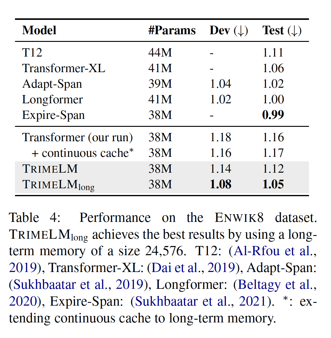Training Language Models with Memory Augmentation · Issue #25 · noowad93/ml-paper-summaries · GitHub