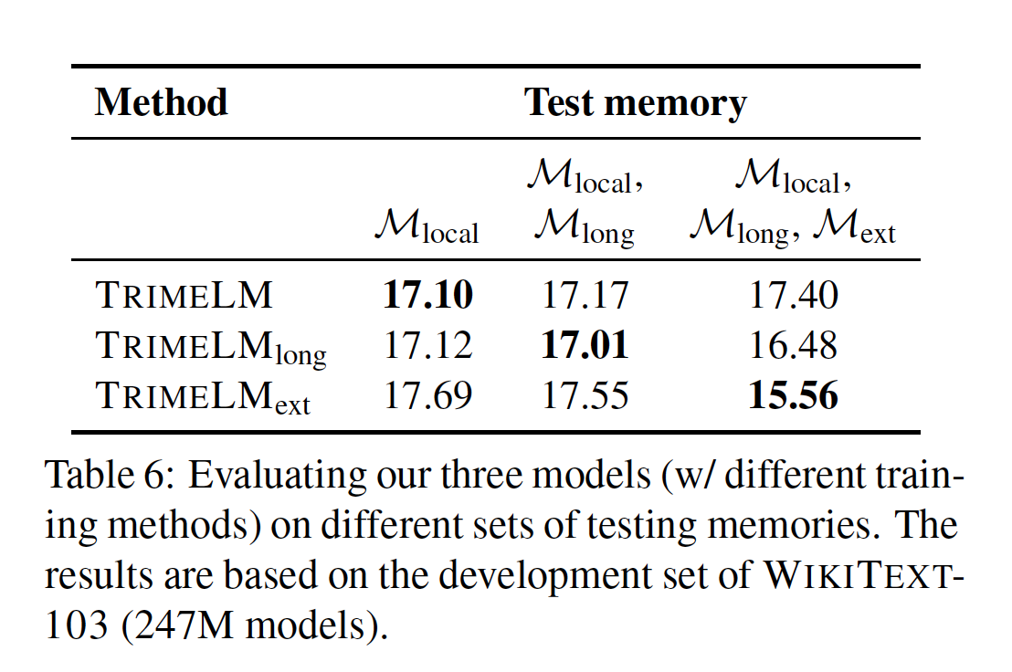 Training Language Models with Memory Augmentation · Issue #25 · noowad93/ml-paper-summaries · GitHub