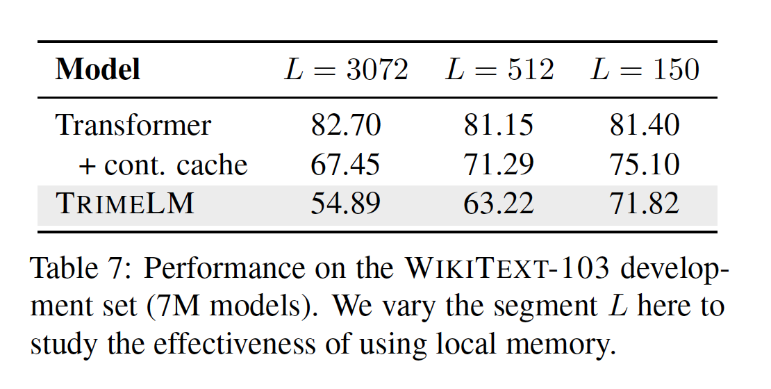 Training Language Models with Memory Augmentation · Issue #25 · noowad93/ml-paper-summaries · GitHub