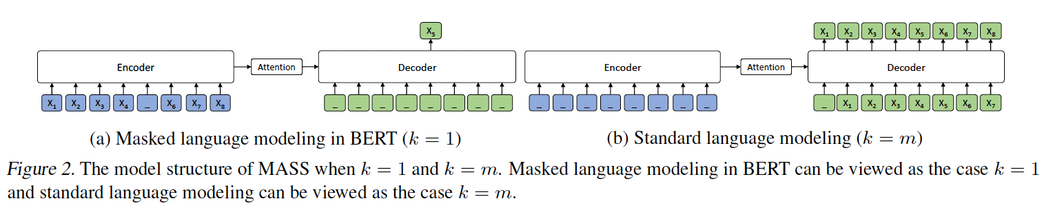 MASS: Masked Sequence to Sequence Pre-training for Language Generation · Issue #1 · noowad93/ml ...